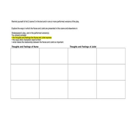 Thoughts and feelings table | DOC