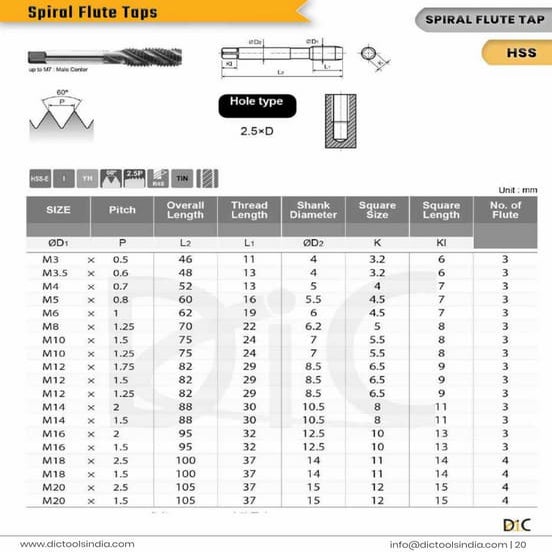 Spiral flutes Taps Exporter - DIC Tools | PDF