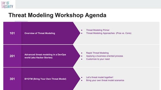 Threat modeling | PPTX