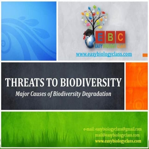 Threats-to-Biodiversity-PPT-by-Easybiologyclass.pptx