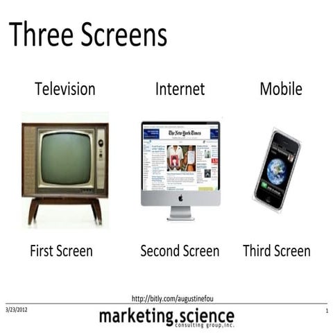 Three Screens The Third Screen in Marketing | PPT