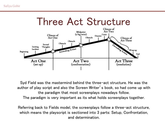 3-act-structure-and-the-hero-s-journey
