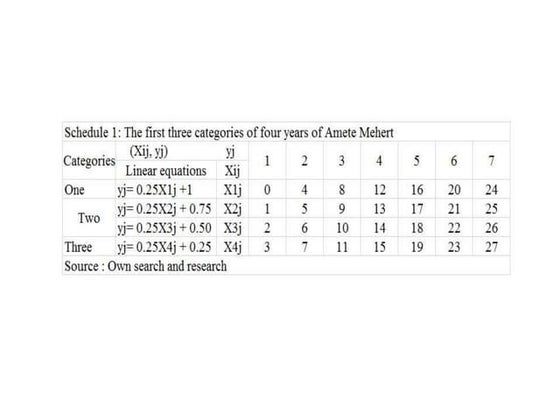 Order and name of julian and gregorian calendar months | PPTX