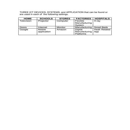 THREE ICT DEVICES THAT CAN BE FIND IN THE FOLLOWING.doc