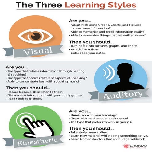 Three learning styles print | PDF
