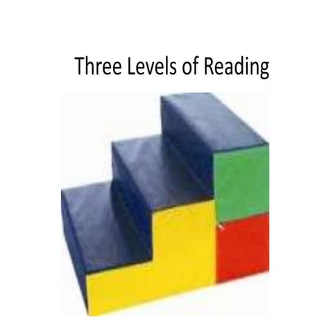 Three levels of reading | PPTX