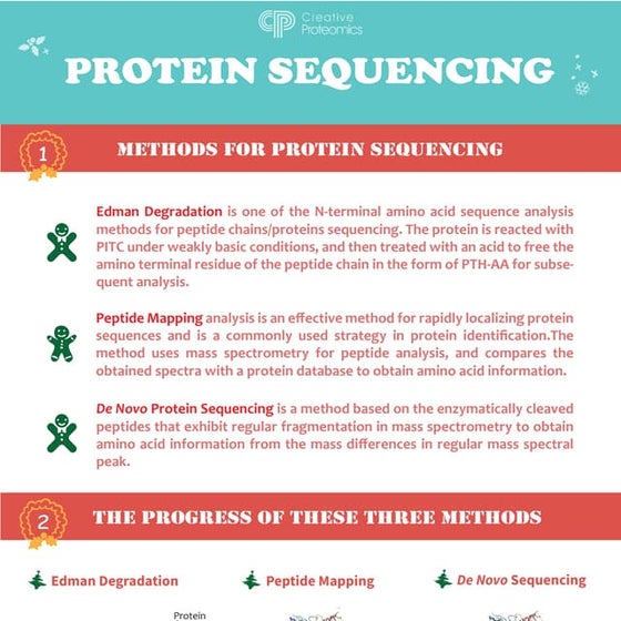 Why Choose Untargeted Metabolomics | PDF