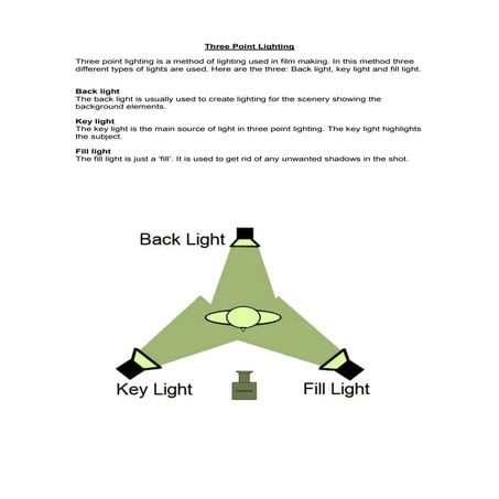 Three point lighting | DOCX