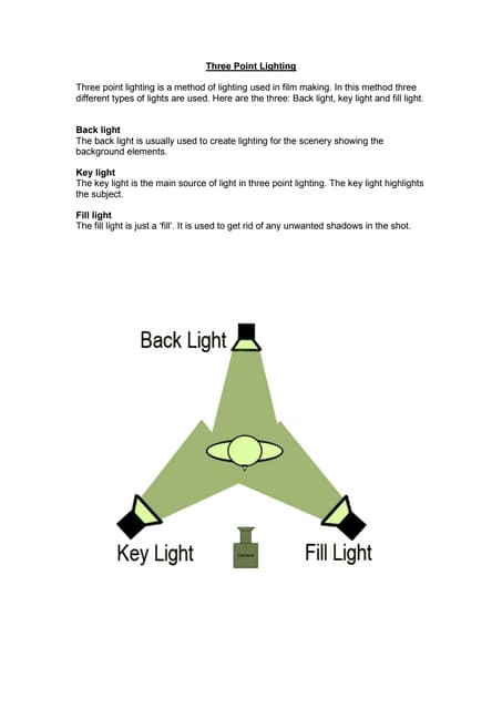 Three point lighting | DOCX