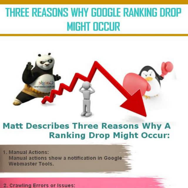 Three Reasons Why A Ranking Drop Might Occur | PDF