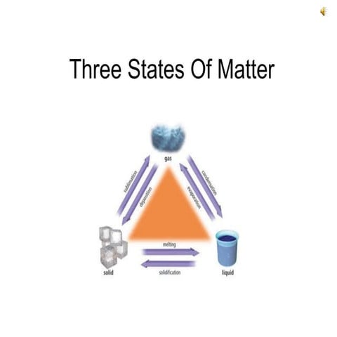 Three States of Matter | PPT