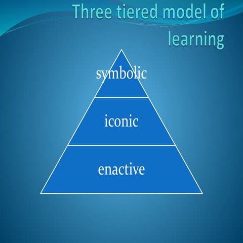Three tiered model of learning | PPTX