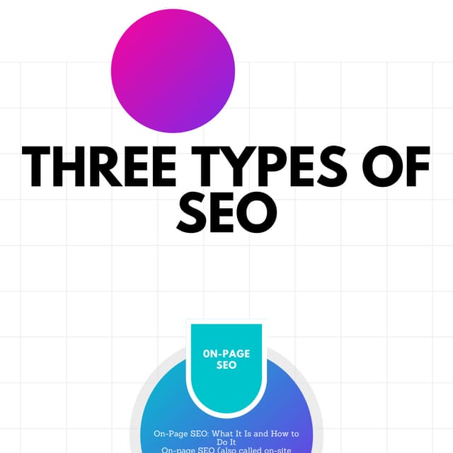 THREE TYPES OF SEO.on page seo, off page seo , technical seo | PDF ...