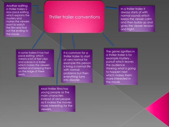 Insidious Trailer Timeline | PDF