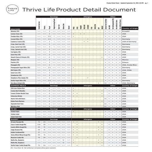 Thrive product-detail-list (servings-allergens-other info) | PDF