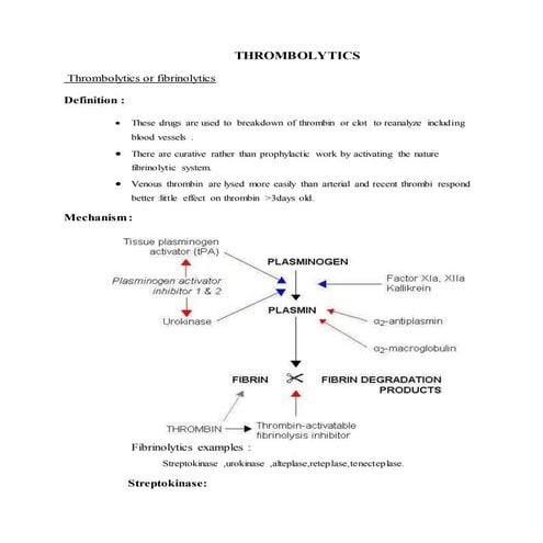 Thrombolytics notes by P. Varalakshmi | DOCX
