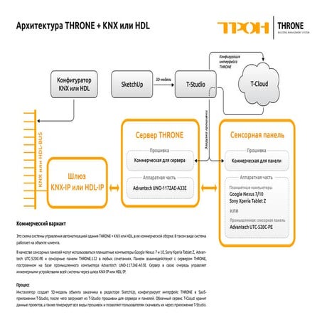 THRONE + KNX or HDL Architecture | PPT