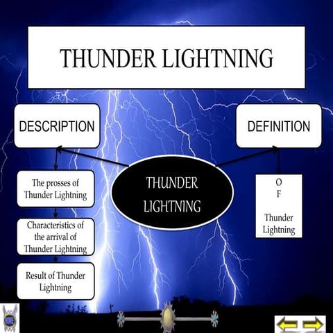 Thunder Lightning Describe Pptx