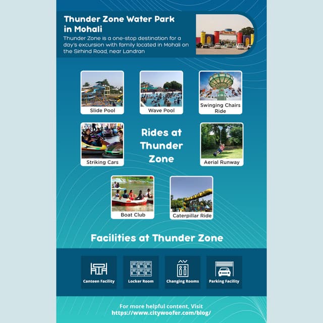 Thunder Zone Water Park Near Chandigarh | PDF