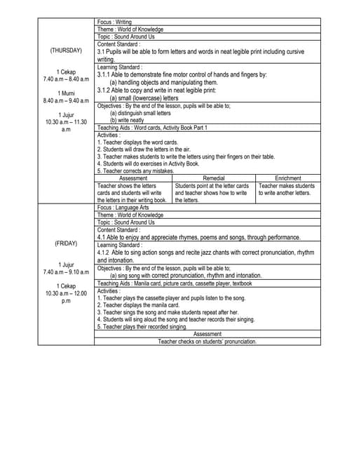 English lesson plan Year 1 - iwear