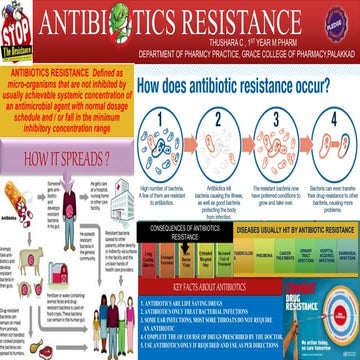 Antibiotic resistance poster | PPTX