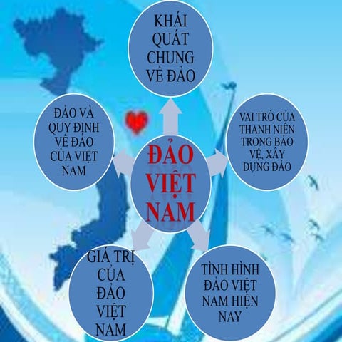 Thuyet trinh bien_dao | PPTX