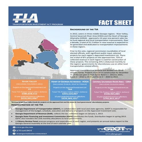 Tia fact sheet (with background) | PDF