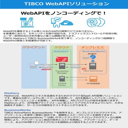 Tibco web apiご紹介資料 | PDF | Web Development | Internet