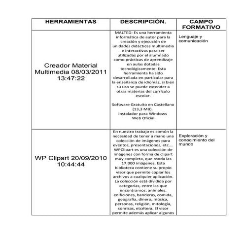Tic catalogo de software | DOCX