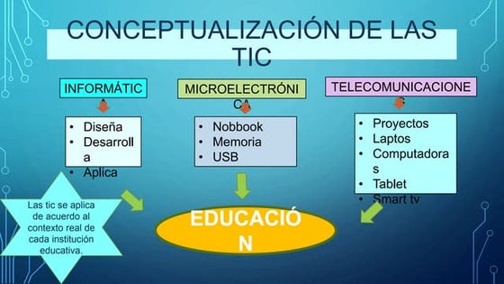 Final Revision Tactics | PPT