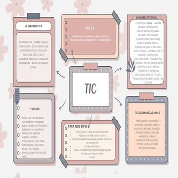 tic informática mapa conceptual resumen 1 | PDF | Computing | Technology & Computing