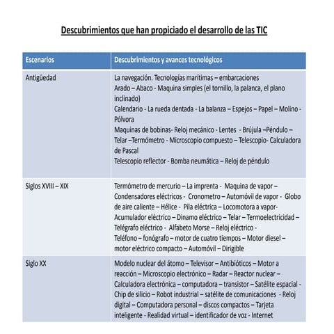 Tic Actividad1 | PPTX