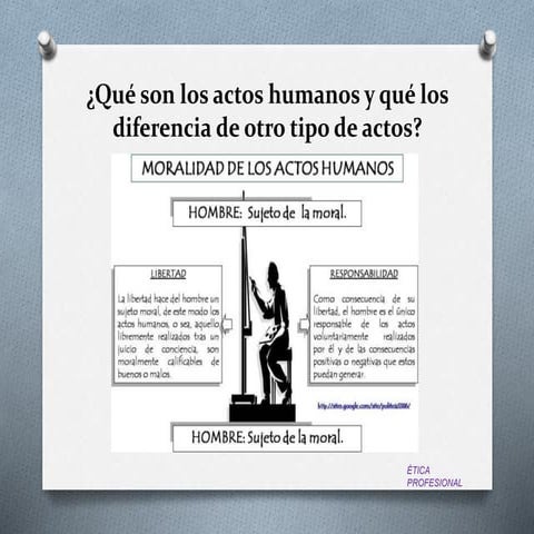ACTOS HUMANOS | PPTX