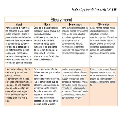 Cuadro Comparativo Entre Tica Y Moral Cuadro Comparativo Formación