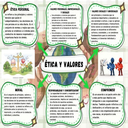 ética y valores infografia que brinda información | PDF
