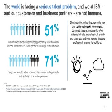 Learn IBM's Secrets: How can digital badges improve your training ...