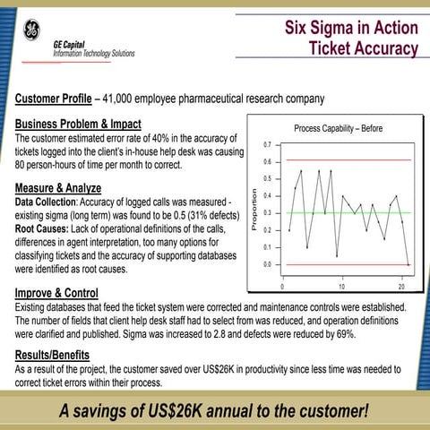 Ticket Accuracy Six Sigma Case Study | PDF