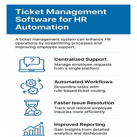 Ticket Management Software for HR Automation | PDF