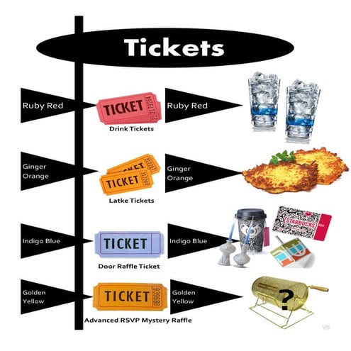 Ticket menu | PDF
