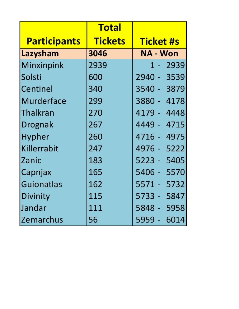 Ticket totals and_numbers_for_march_raffle