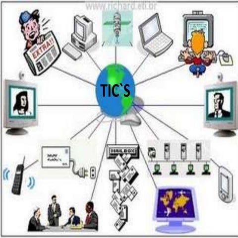 Esquema de las tics linaaaaa | PPT