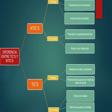 Tics y Ntics. | PPTX