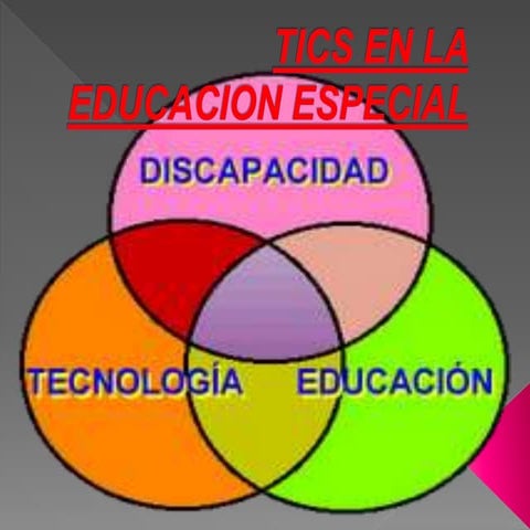 Tics en la educacion especial | PPTX