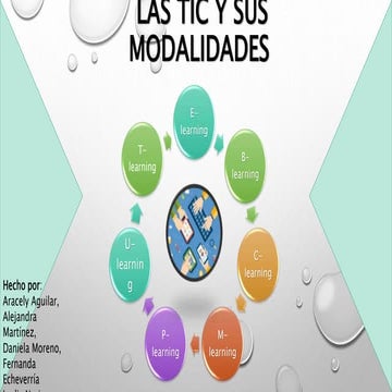 Tics y sus modalidades | PPTX