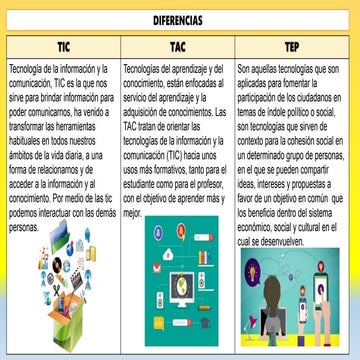 Tic, tac y tep | PPT