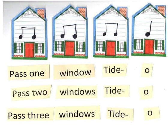 Elements Of Music | PPT | Music | Entertainment