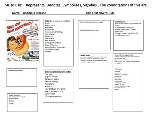 EDUQAS MEDIA STUDIES A LEVEL COMPONENT TWO SECTION C ZOELLA AND ...