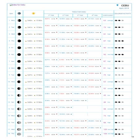 Tide times and charts for cebu, philippines and weather forecast for ...