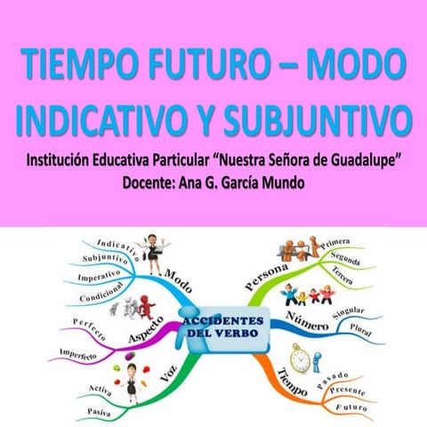 Tiempo futuro modo indicativo | PPTX