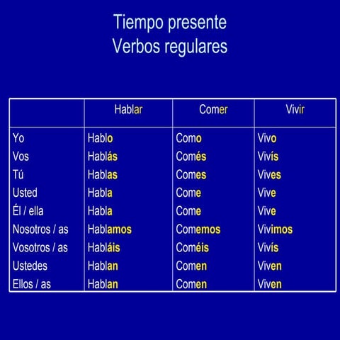 Tiempo presente regulares | PPT